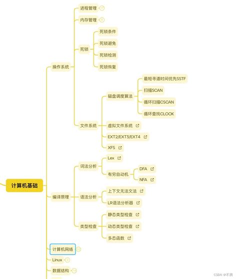 服务端面试经验分享：技术细节、面试策略与知识体系 Csdn博客