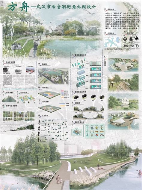 风景园林｜环艺｜景观公园展板毕业设计～ 小红书 花瓣网
