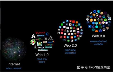 Web30远还没到来，web50已来 知乎