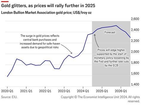 Gold Rally To Continue As Demand Remains Strong Firstgold