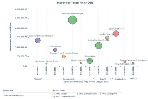 Out03 Outcome Portfolio Prioritization Matrix Planview Customer