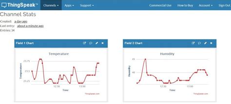 Send GSM SIM GPRS Data To Thingspeak With Arduino