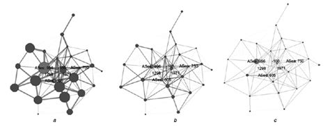 Bgpgraph Detecting And Visualizing Internet Routing Anomalies — Iet Information Security