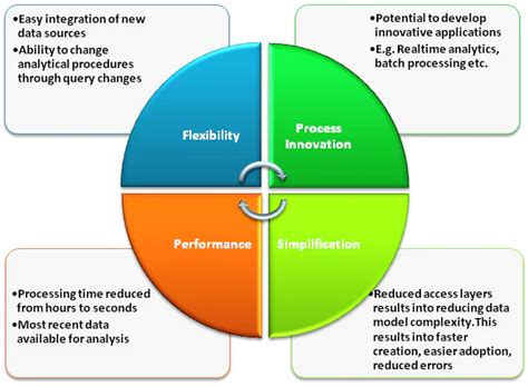 In Memory Computing A Closer Look
