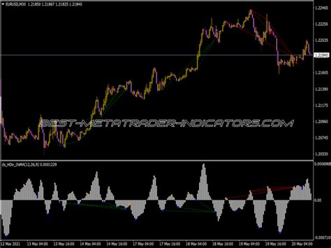 Color Osma ⋆ Top Mt4 Indicators Mq4 Or Ex4 ⋆ Best Metatrader
