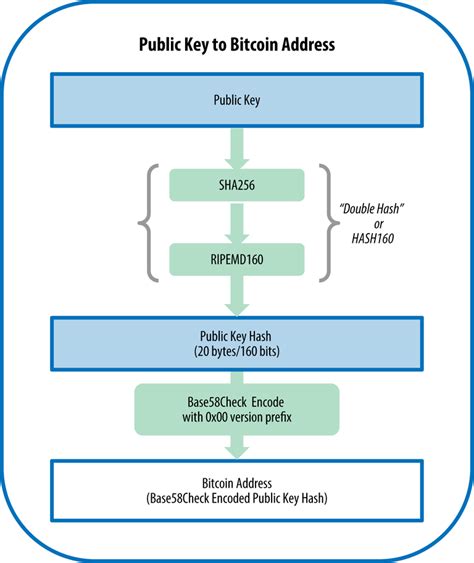 每天进步一点点修复OpenSSL 3 0导致ripemd160魔法失效的问题 Hive