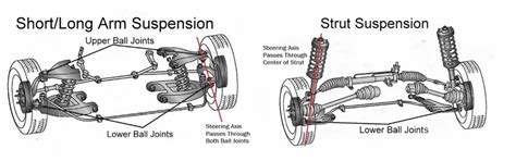 Where Are The Ball Joints Located In The Garage With CarParts