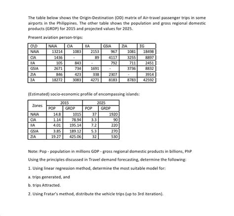 Solved The Table Below Shows The Origin Destination OD Chegg