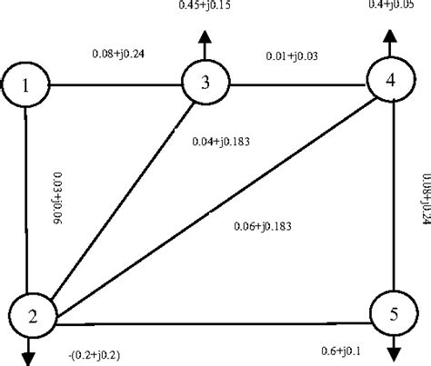 Figure 1 From A Novel Method For Optimal Power Flow Calculation Semantic Scholar