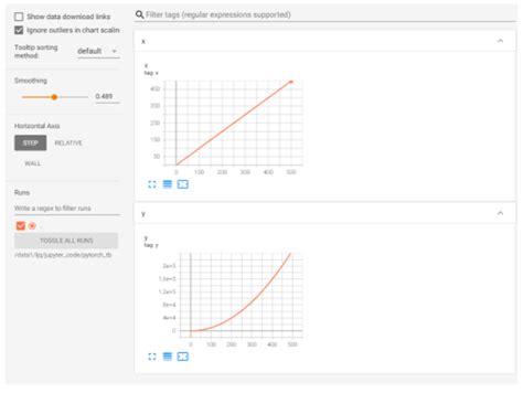 PyTorch基础教程 可视化网络和训练过程 阿里云开发者社区