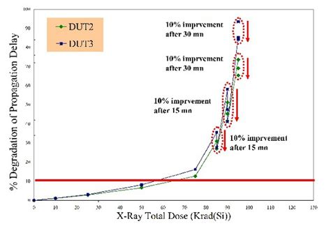 New Reprogrammable And Non Volatile Radiation Tolerant Fpga Rt Proasic®3 Intechopen