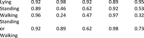 naive bayes classifier performance behavior accuracy precision