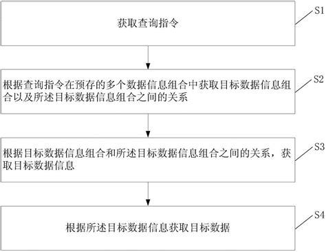 Data Querying Method And Device Eureka Patsnap