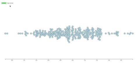 Transition From Using D3 In React To Angular For Rapid Prototyping Rvisualization
