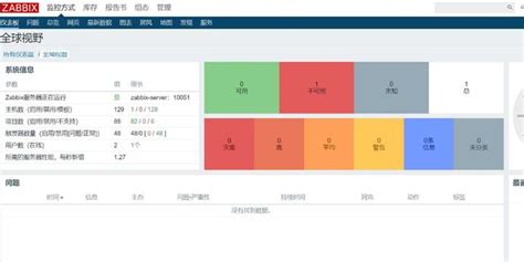 docker部署zabbix登陆后没反应 知乎
