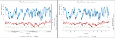 Charts Excel Line Plotted Graph Changes When Horizontal Axis Is