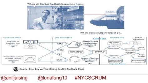 Telemetry Workshop Nyc Scrum User Group Ppt Free Download