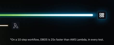 Dbos Cloud Seriously Fast Serverless For Reliable Backends