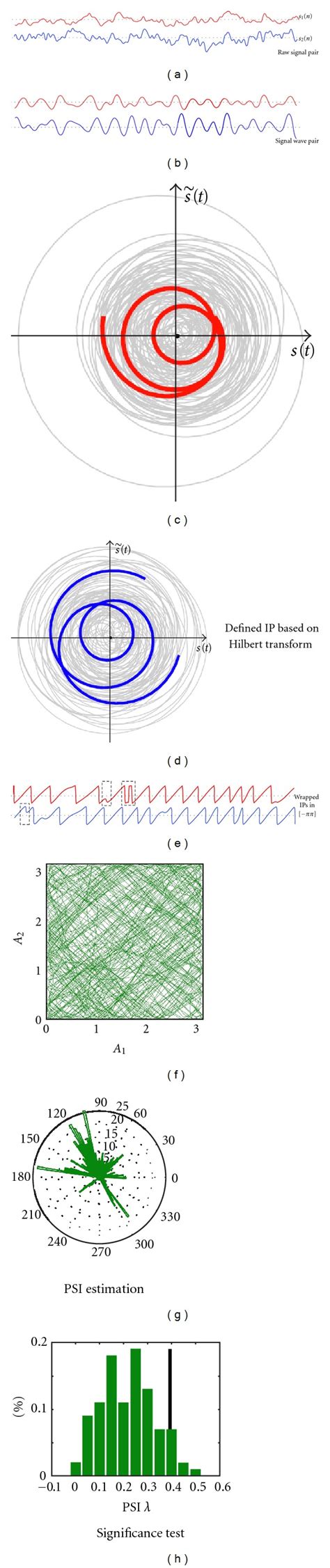 Schematic Diagram Of Phase Synchronization Ps Analysis For Broadband