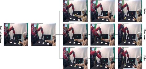figure 1 from detecting the intention of object handover in human robot