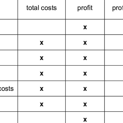 Asset Condition Rating Scale Download Table Asset Condition Rating Scale Download Table