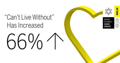 Ziwar Majid Posted On Linkedin