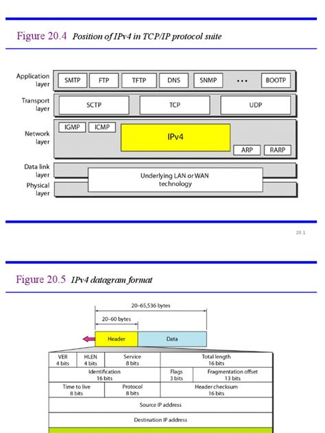 Position Of Ipv4 In Tcp Ip Protocol Suite Pdf Internet Protocols I Pv6