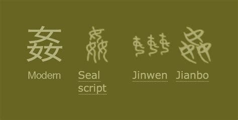 Females In Chinese Script Origin Of Alphabet