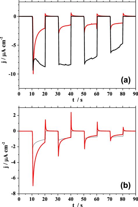 Photocurrent Transients Measured During Illumination With The 635 Nm