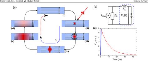Pdf Superconducting Nanowire Single Photon Detectors Physics And Applications 2012