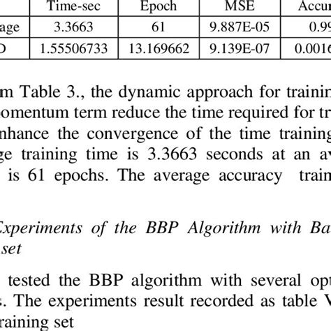 average the performance of dbbplm algorithm with iris train set