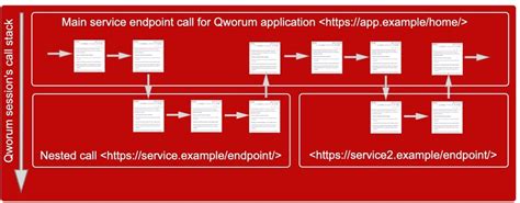 Interactive Microservices As An Alternative To Micro Front Ends For Modularizing The UI Layer