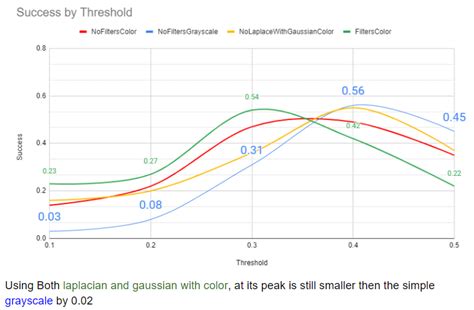 github hodjy flower detector opencv blossom a program that uses
