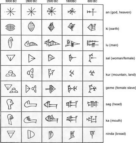 1000 Images About The Cuneiform Writing On Pinterest Persian Ancient Mesopotamia And Language