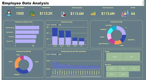 be your data analyst using power bi excel and python by khattak668 fiverr