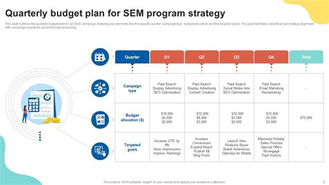 Sem Program Strategy Powerpoint Ppt Template Bundles Ppt Example