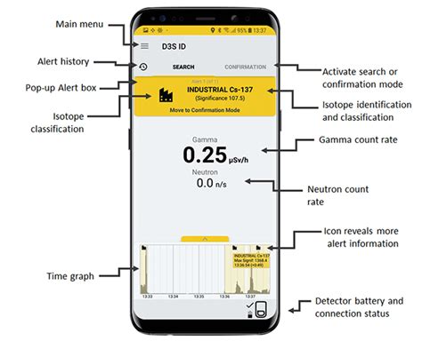 D3s Id And Prd Detector App Kromek