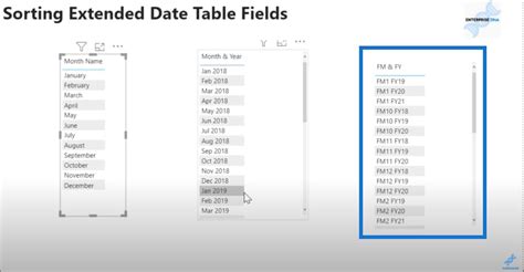 Sorting Date Table Columns In Power Bi