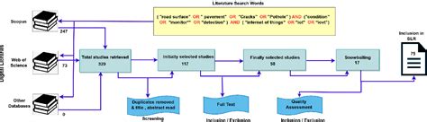 Figure 1 From Crowdsensing For Road Pavement Condition Monitoring Trends Limitations And