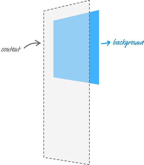 Smooth Parallax Scrolling Kirupa