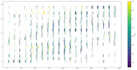 Eventplots With Color In Matplotlib Simulation Based