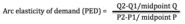 Difference Between Point And Arc Elasticity Of Demand Economics Help