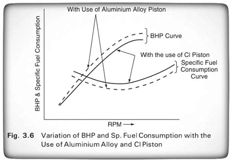 What Is Piston How Piston Work Piston S Functions Automotives Mechanic