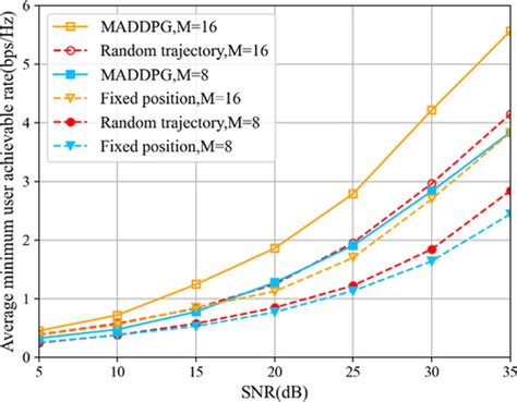 Multiagent Reinforcement Learning Based Transmission Scheme For IRSassisted MultiUAV Systems