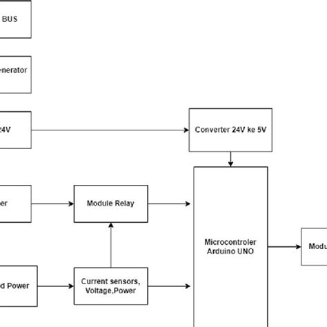 System Node Block Diagram Download Scientific Diagram
