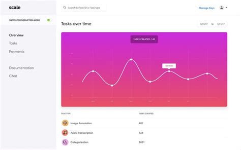 Top 10 Lightly Ai Alternatives In 2025 Encord
