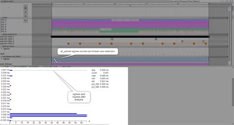 Tsn Endstation Netlink Diagnostic Workflow — Eci Documentation