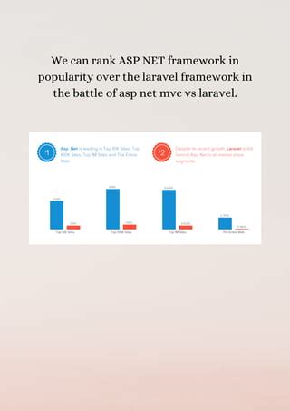 Laravel Vs Asp Net Framework A Complete Comparative Analysis Pdf