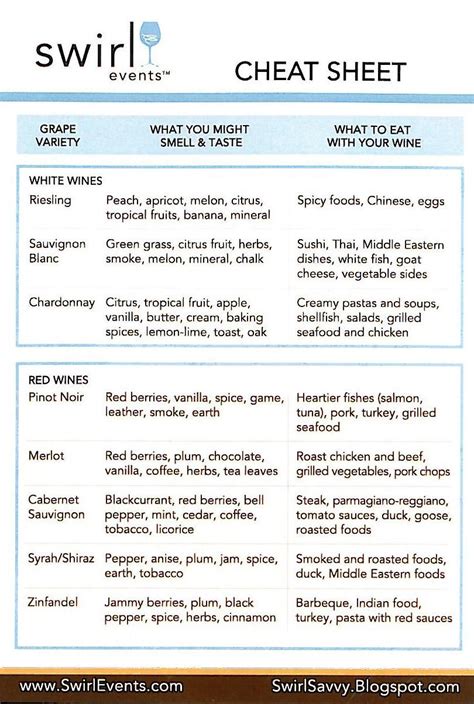 Cheat Sheet White Wine Sweetness Chart Bettertastingwine Download