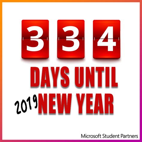 當跨年煙火碰碰 Microsoft Student Partners In Taiwan 微軟學生大使 Msp